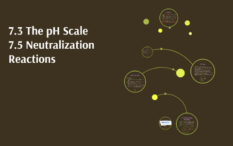7.3 The pH Scale by on Prezi