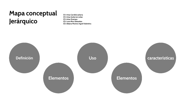 mapa conceptual jerárquico by juliana Arias Candelo on Prezi