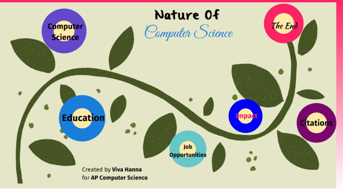 Nature Of Computer Science by viva hanna on Prezi