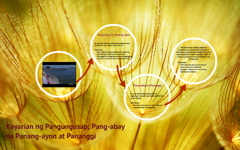 Kayarian ng Pangungusap; Pang-abay na Panang-ayon at Panangg by Ivy ...