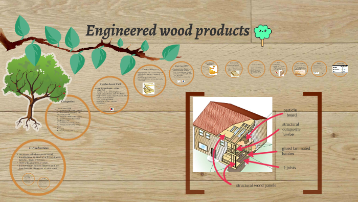 engineering wood presentation by Marco Guglielmo on Prezi