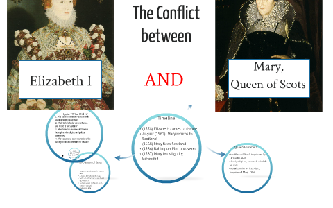 The Conflict between Elizabeth I by Sara Wang on Prezi