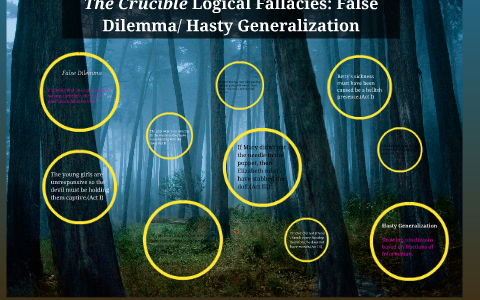 The Crucible Logical Fallacies: False Dilemma/ Hasty by eric white on Prezi