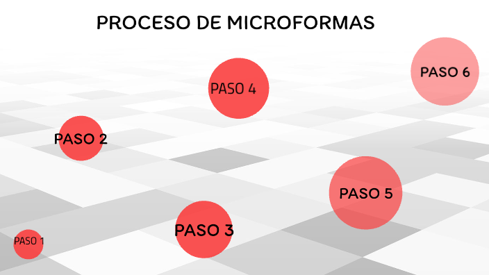 MICROFORMAS by hitler braulio camarena blancas on Prezi
