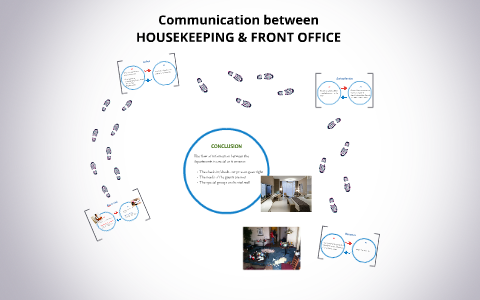 Communication between HOUSEKEEPING & FRONT OFFICE by Elena Tso on Prezi