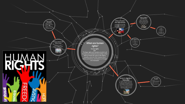 Human Rights by on Prezi