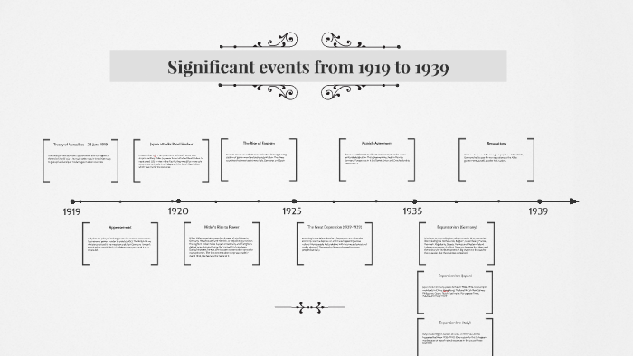 Significant events from 1919 to 1939 by Hector Meza on Prezi