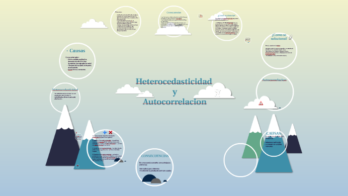 Homocedasticidad by Juliana Gutierrez Jaime on Prezi