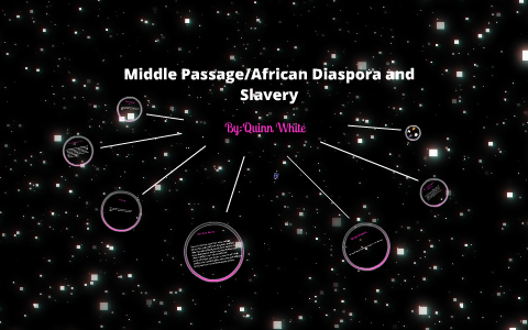 Middle Passage/African Diaspora and Slavery by Chela (Quinn) White on Prezi