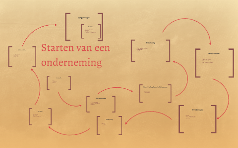 Starten van een onderneming by on Prezi