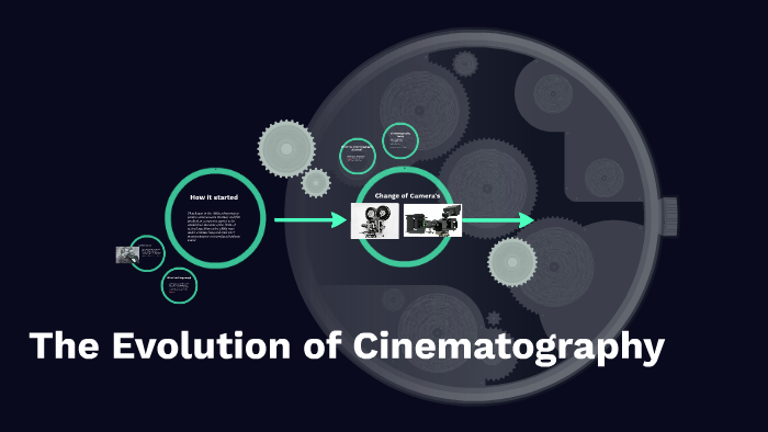 The Evolution of Cinematography by Saiprabhu Karunananthan