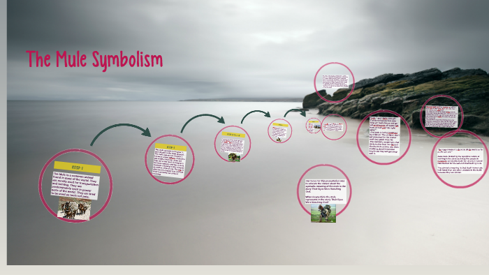 The Mule Symbolism by Vitali Griffin on Prezi