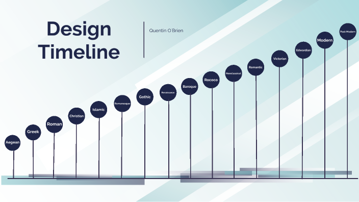 #1 Timeline Interior Design by Quentin O'Brien on Prezi