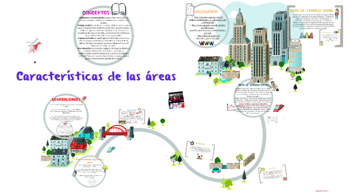 Características de las áreas by Brenda Garcia on Prezi
