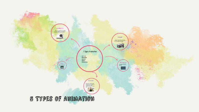 5 Types of Animation by Jackie M on Prezi