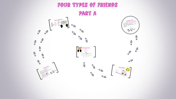01 G2 - Four Types of Friends Part A by Peter Lucarotti on Prezi