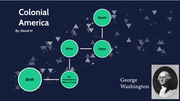 Colonial Anarica by David Heeke on Prezi