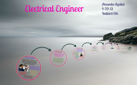 Electrical Engineer Prezi Presentation by Amanda Aguilar on Prezi