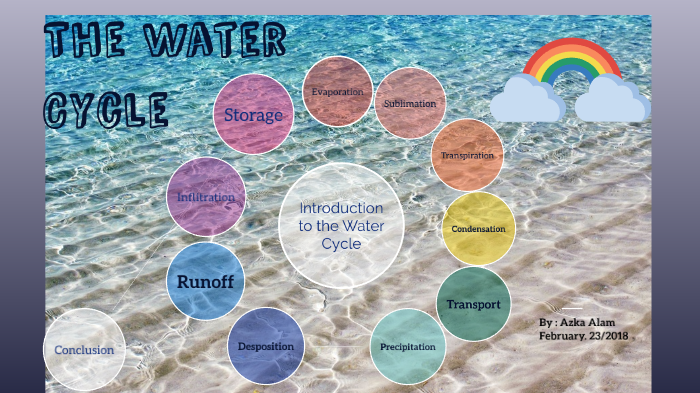 The Water Cycle ~Azka Alam by Azka Alam on Prezi