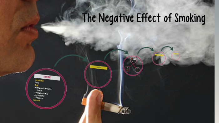 The Negative Effect of Smoking by on Prezi