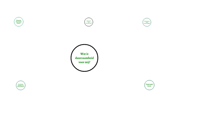 Wat is duurzaamheid by Parsa Rahimi on Prezi