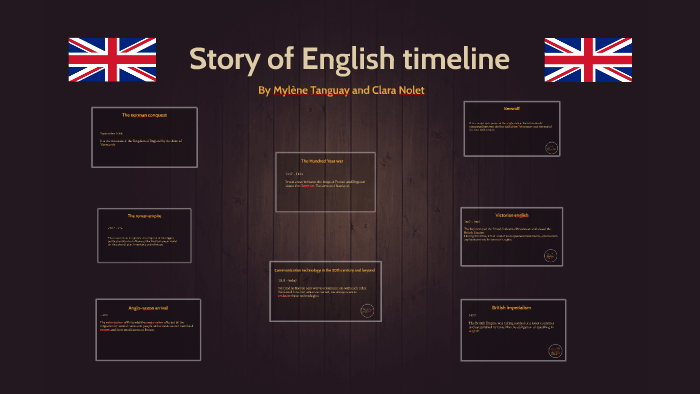Story of English timeline by Mylène Tanguay