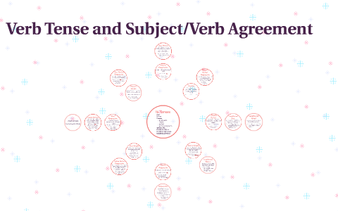 Verb Tense and Subject/Verb Agreement by Rachel Ting-Yu Lin on Prezi
