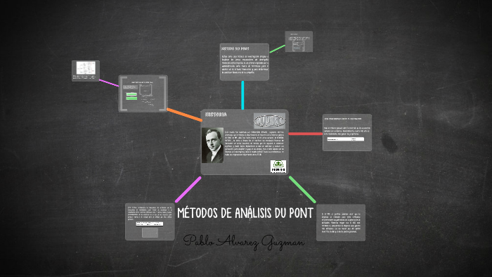 Método Dupont by Pablo Alvarez on Prezi