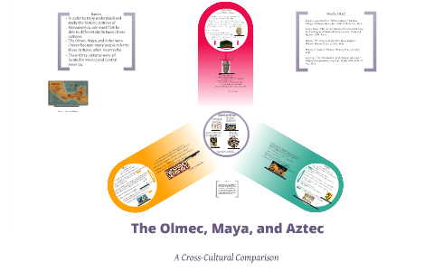 The Olmec, Maya, and Aztec by Michael Busch on Prezi