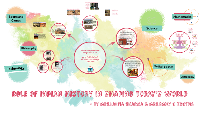 Role of Indian History by on Prezi