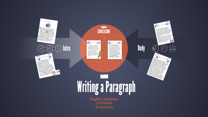 English Essay Presentation-Paragraph by Ye Seul Kim on Prezi