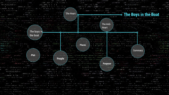 Ben Sickler-The Boys in the Boat by Mrs. Fink LA 2018 on Prezi