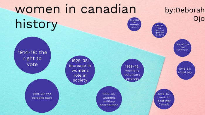 women in canadian history by deborah ojo on Prezi