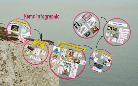 Rome Infographic by on Prezi