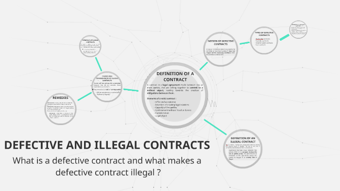 DEFECTIVE AND ILLEGAL CONTRACT by on Prezi