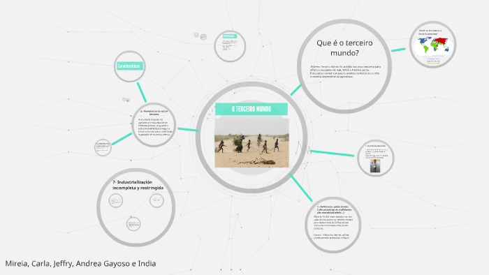 ¿Qué es el tercer mundo? by India Stainton on Prezi