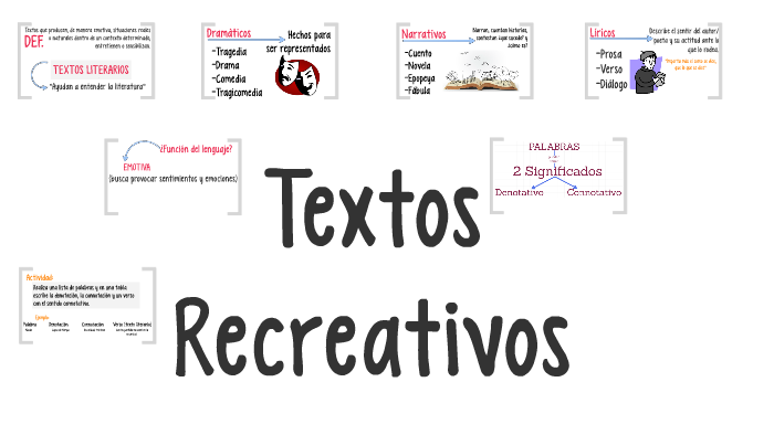 9. Textos recreativos - literarios by Manu Sierra on Prezi