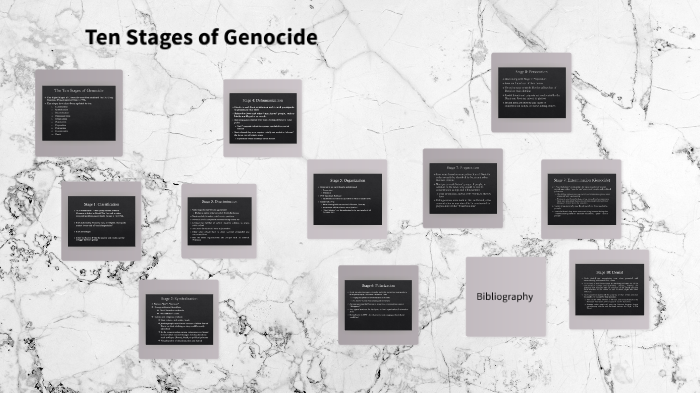 Ten Stages of Genocide by Christine Capen on Prezi