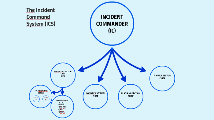 ALASKA FIRE SERVICE: INCIDENT COMMAND SYSTEM by Susan Bissell on Prezi