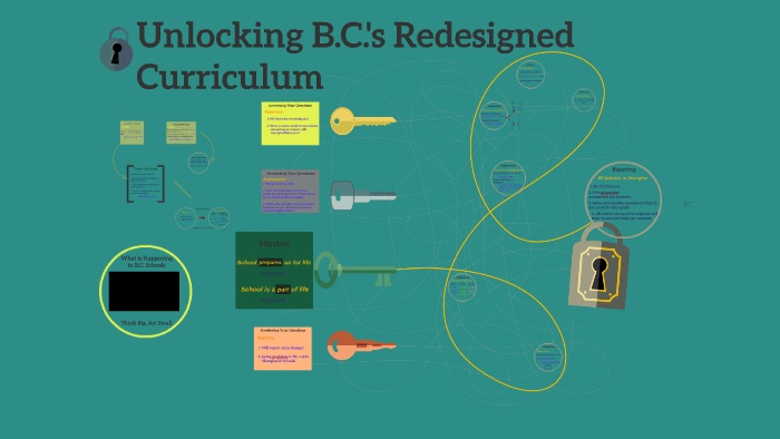 Unlocking B.C.'s Redesigned Curriculum by on Prezi