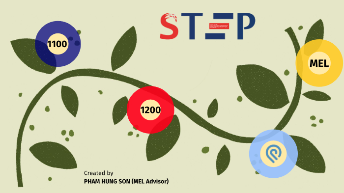 STEP Logic Model by But Bi on Prezi