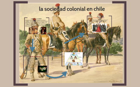 la sociedad colonial by deborah ervia on Prezi