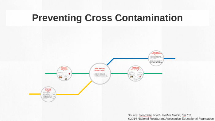 Preventing Cross Contamination by Kris Ingmundson on Prezi