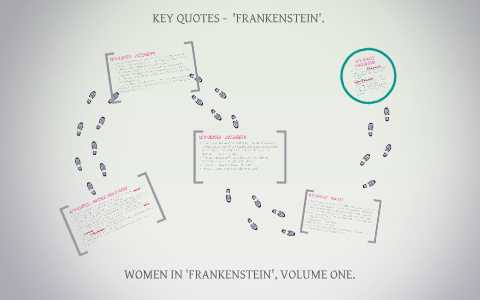 KEY QUOTES - 'FRANKENSTEIN'. by Laura Day on Prezi