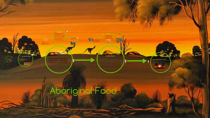 Aboriginal Food by Three4 BE on Prezi