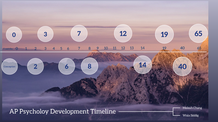 AP Psych timeline project by Wala Siddig on Prezi
