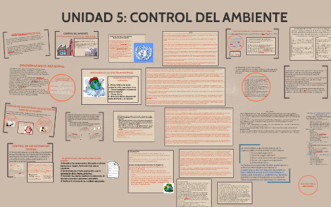 UNIDAD 5: CONTROL DEL AMBIENTE by Fernanda Andrade on Prezi
