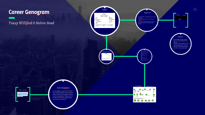 Career Genogram by melvin bond on Prezi