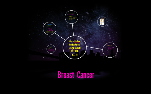 Alexis Caston, Jessica Parker & Tamryn Rockett by alexis caston on Prezi