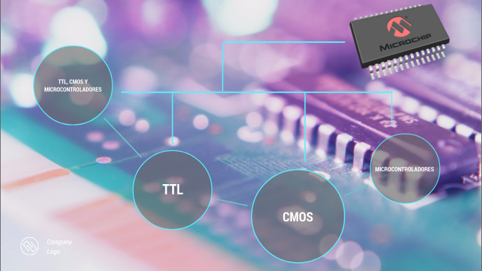 TTL, CMOS Y MICROCONTROLADORES by Natalia Scarlett on Prezi